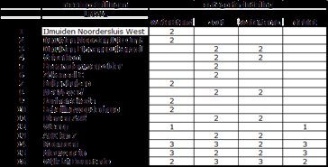 Resultaten Amsterdam-Rijnkanaal/Noordzeekanaal | Waterinfo Extra